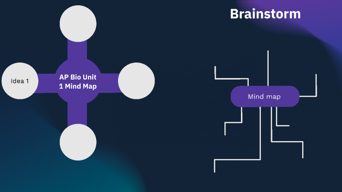 AP Bio Unit 1 Mind Map by Kaylee Anaya on Prezi