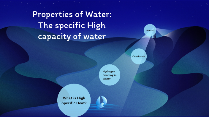high capacity of water by irish begornia by Irish Begornia on Prezi