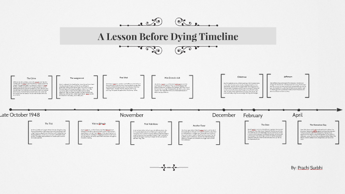 A Lesson Before Dying Timeline by Prachi Surbhi on Prezi