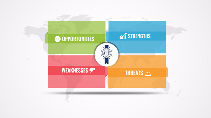 SWOT LCB Lebanon by Yara Najm on Prezi