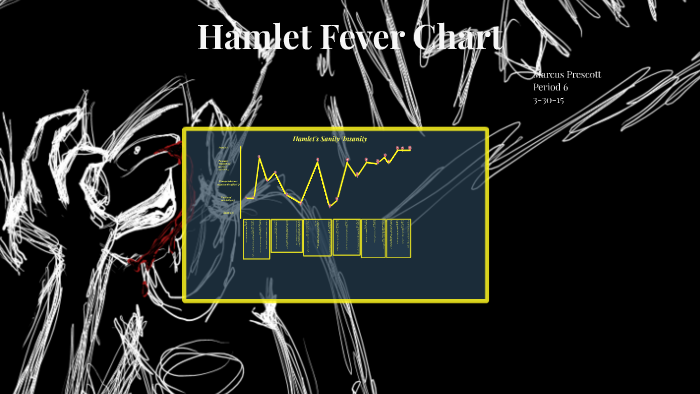 Hamlet Fever Chart Sanity/INsanity by Marcus Prescott on Prezi