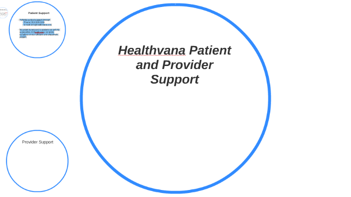 Healthvana Customer Service by Ishani Winston on Prezi