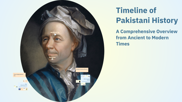 Timeline of Pakistani History by Mohamed Omar M on Prezi