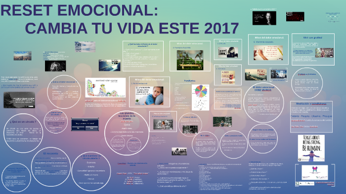 RESET EMOCIONAL: by Jackie Herrera on Prezi