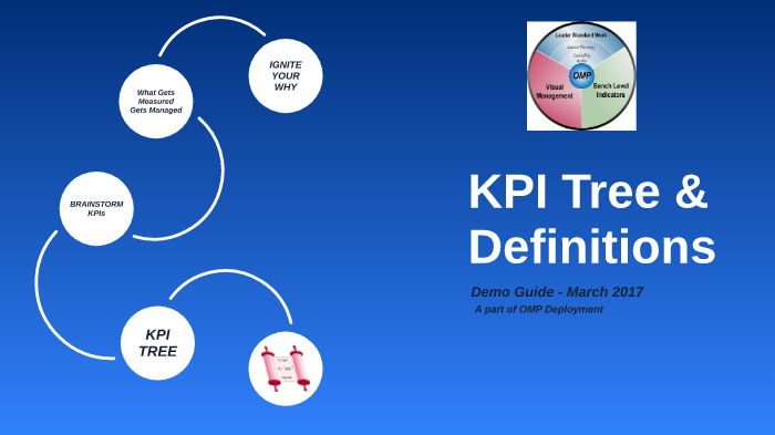 KPI Tree and Definitions by Karin Groen on Prezi