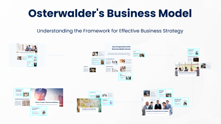 Osterwalder's Business Model by Тара кан on Prezi