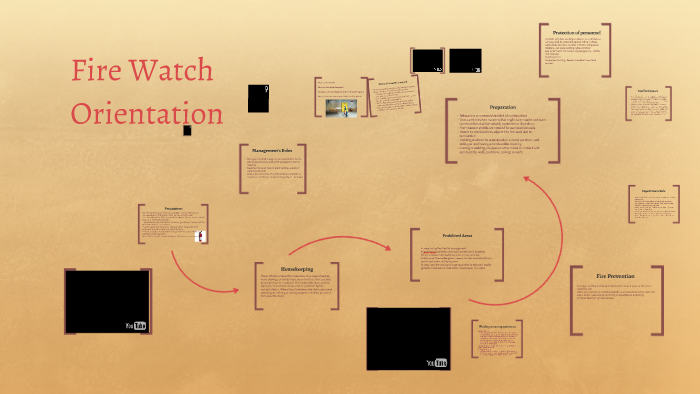 Fire Watch Orientation by frank Adams on Prezi