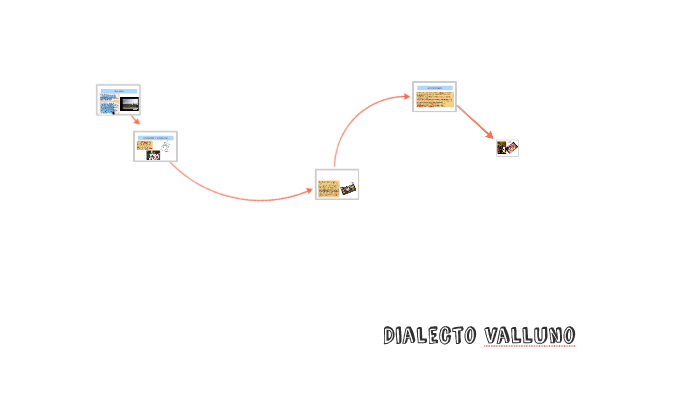 Dialecto Valluno by Valentina Diaz on Prezi