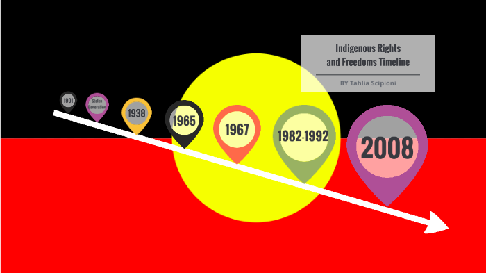 Indigenous Rights and Freedoms Timeline by Ta Sc on Prezi