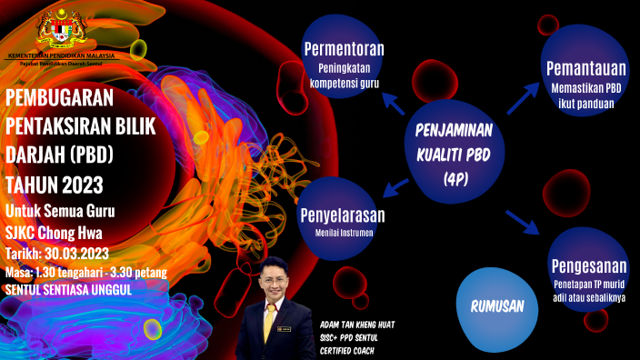 Pembugaran PBD by PPW SENTUL-CM7 Moe on Prezi