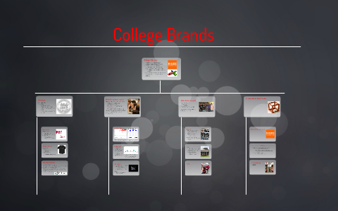College Brands by bob holden on Prezi