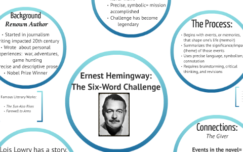 Hemingway's Six-Word Challenge by on Prezi