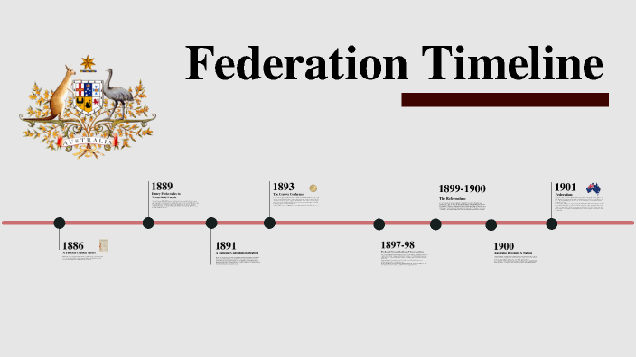 Federation Timeline by Sahana Sivalingam on Prezi
