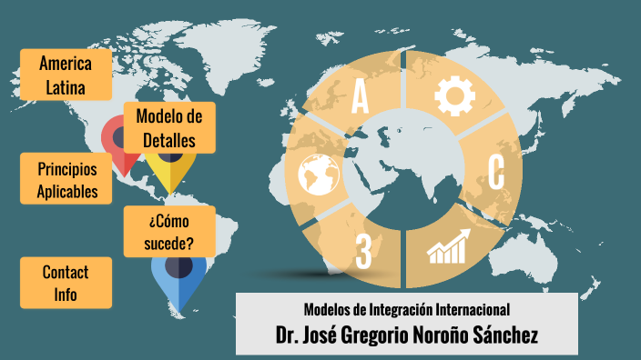 Modelos de Integración Internacional. Dr José Gregorio Noroño Sánchez ...