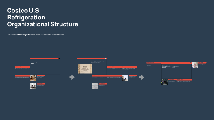 Costco U.S. Refrigeration Organizational Structure by Joey Cummings on ...