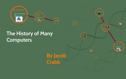 The History of Many Computers by Jacob Crabb on Prezi