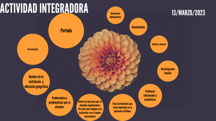 Actividad Integradora by claudia gámez reyna on Prezi