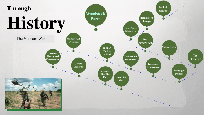 Vietnam War Timeline by steven murillo on Prezi