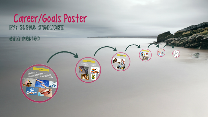 Career/Goals Poster by Elena O’Rourke on Prezi