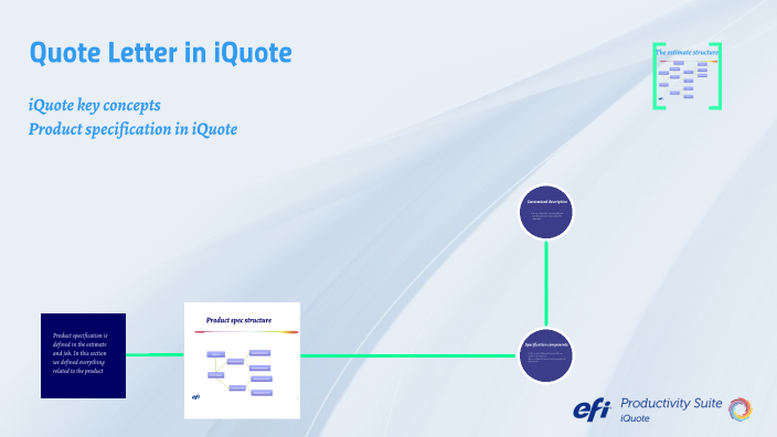 iQuote key concepts - Product specification by Fernando Fernandes on Prezi