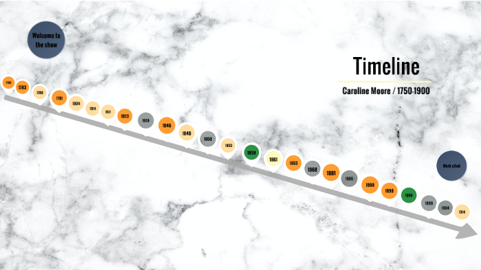 Caroline's Late Modern Period Timeline by Hannah Allder on Prezi