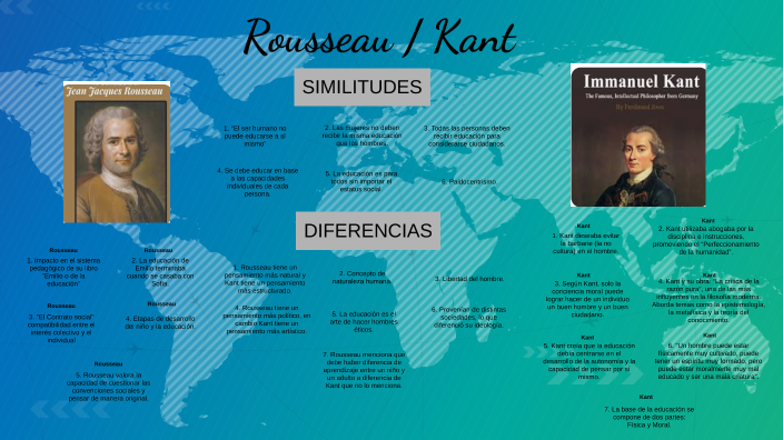 Rousseau / Kant by Edda Meléndez Pinto on Prezi