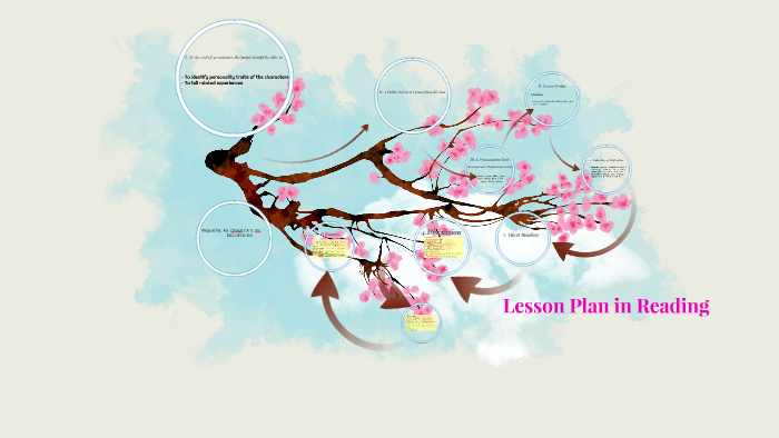 Lesson Plan in Reading by Christal Eve Atis on Prezi