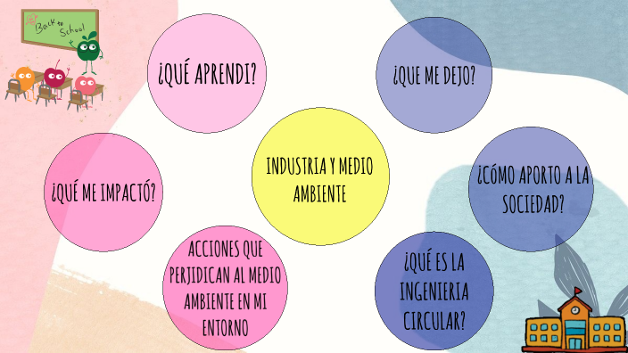 mapa circular by SARA VALERIA RACHEZ GUTIERREZ on Prezi