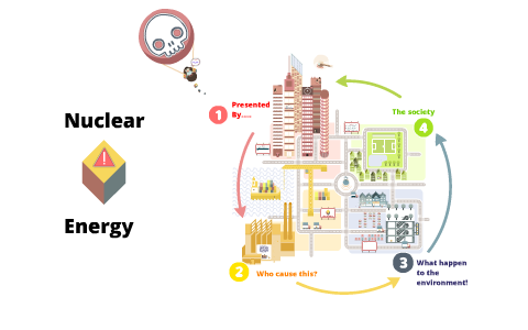 Why is nuclear power plant, a negative one? by Kate Lee Walker on Prezi