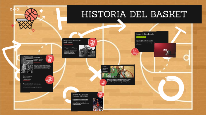 Historia del basketball by Nicolás Murillo on Prezi