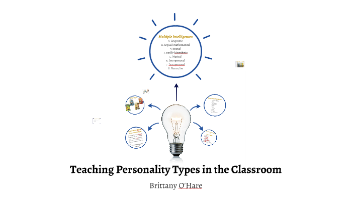 Teaching Personality Types in the Classroom by Brittany O'Hare
