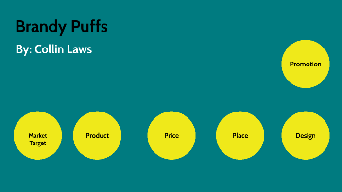 Brandy Puffs by Collin Laws on Prezi