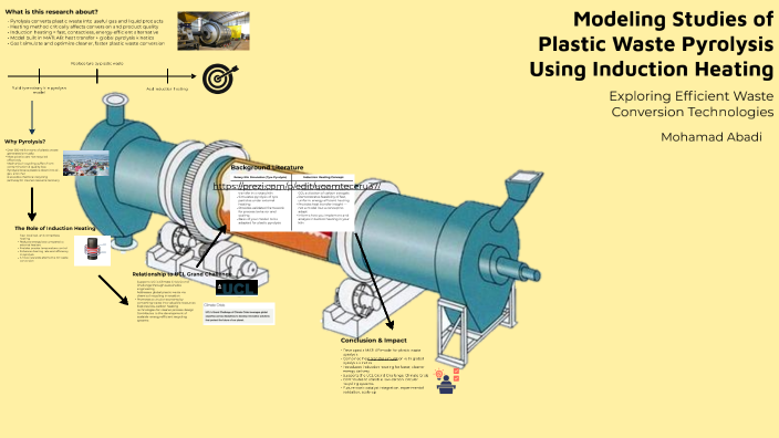 Modeling Studies of Plastic Waste Pyrolysis Using Induction Heating by ...
