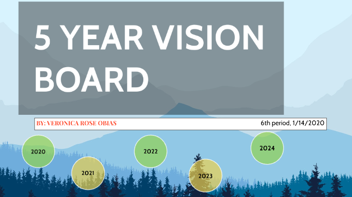 5 Year Vision Board by Veronica Rose Obias on Prezi