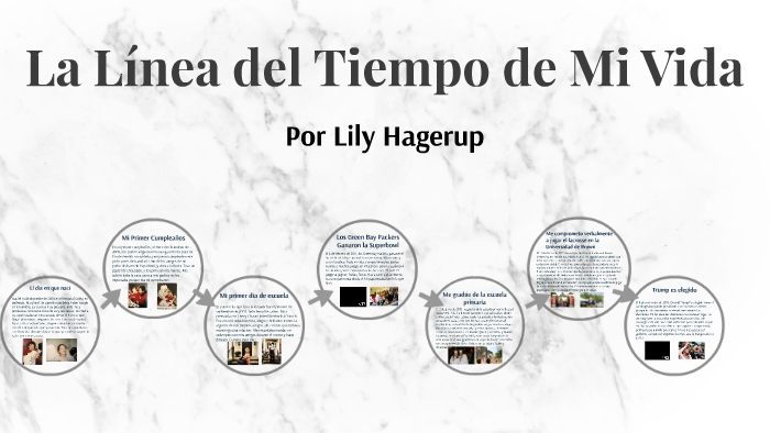 La línea del tiempo de mi vida by lily hagerup on Prezi