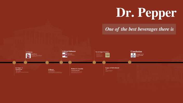 The History of Dr. Pepper by Morgan Allen on Prezi
