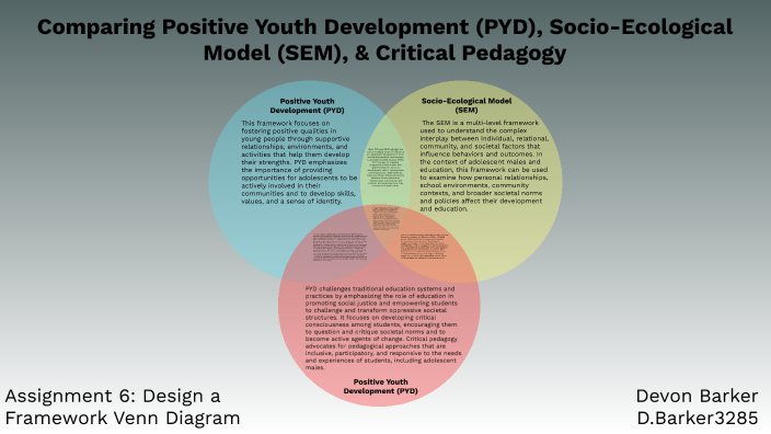 Assignment 6: Design a Framework Venn Diagram by Devon Barker on Prezi