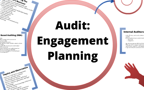 Audit: Engagement Planning by yesenia carrillo on Prezi