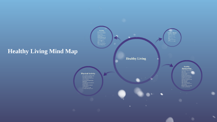 Healthy Living Mind Map by Becky Bernier on Prezi