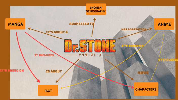 Dr. Stone(conceptual map) by Marc Ramis on Prezi
