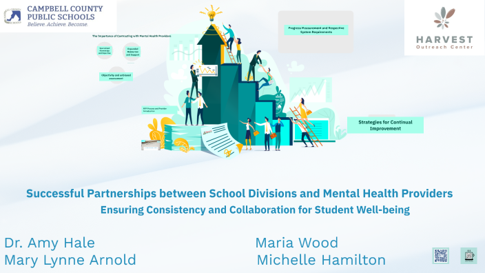 Successful Partnerships between School Divisions and Mental Health ...