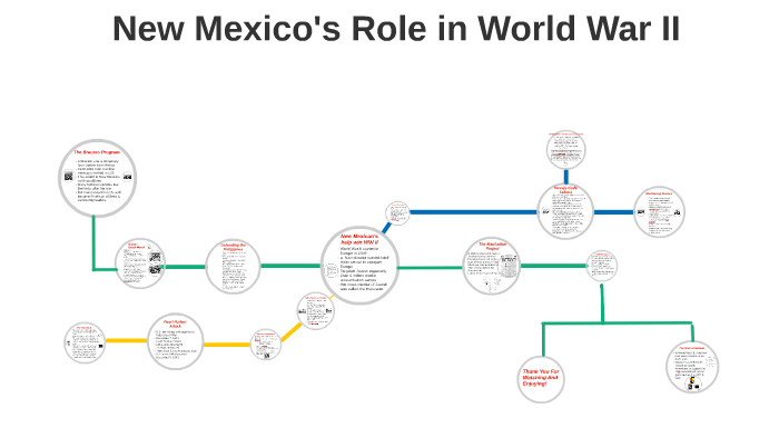 New Mexico's Role in World War II by dinilion doofensmerts on Prezi