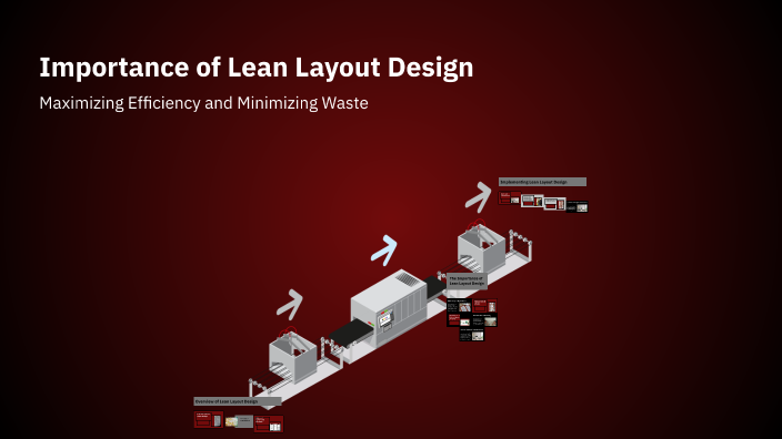 Importance of Lean Layout Design by Vishal Singh on Prezi