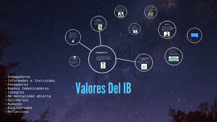 Valores Del IB by Raquel Fentanes on Prezi