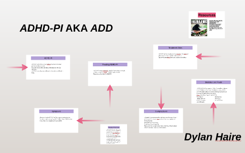 ADHD-PI AKA ADD by dylan haire
