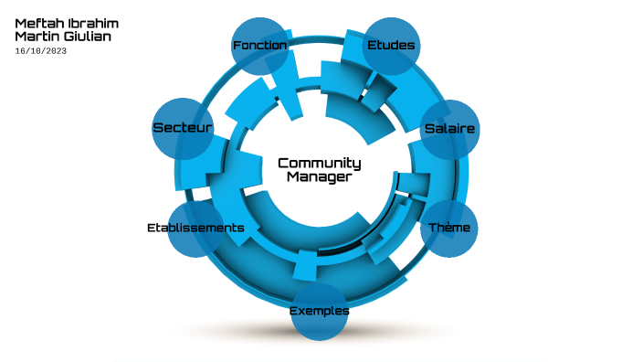 Community Manager by Giulian Martin on Prezi