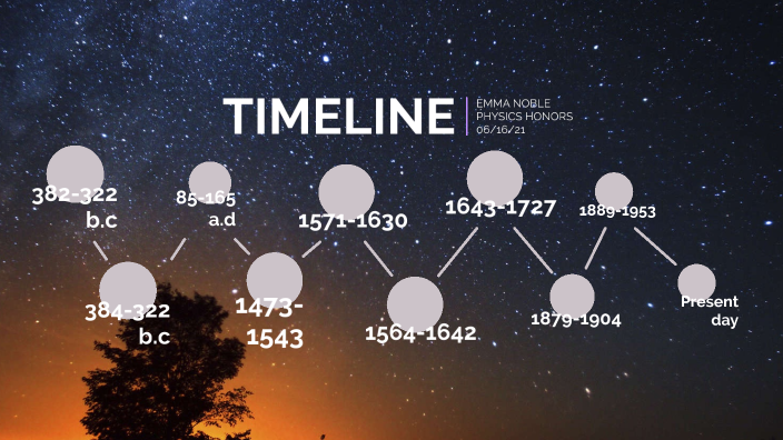 Physics timeline by Emma Noble on Prezi
