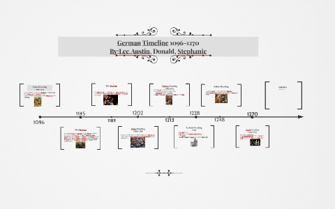 German timeline 1096-1254 by lee carney on Prezi