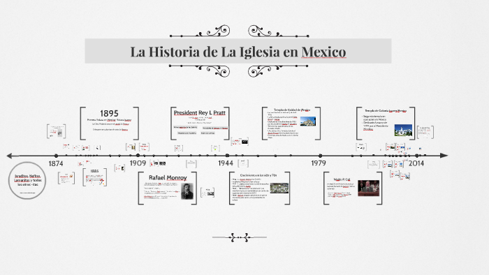 La Historia de La Iglesia de Los Santos de Los Ultimos Dias en Mexico ...