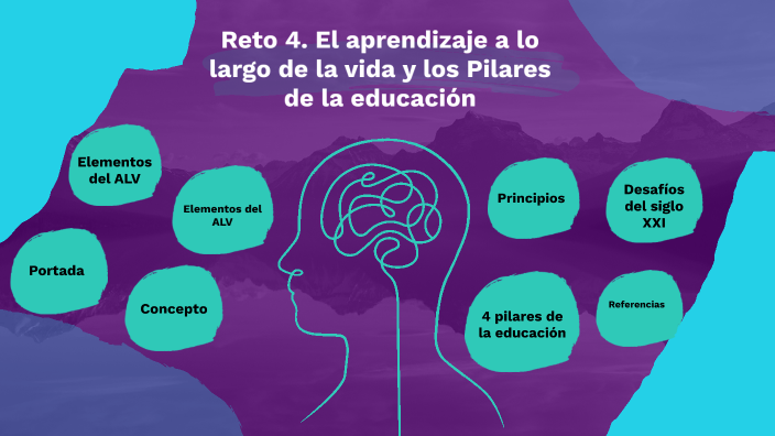 Reto 4. El aprendizaje a lo largo de la vida y los Pilares de la educación by daniela sanchez on ...